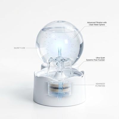 China 1.8L Transparent Pet Water Fountain Visible Water Ball Automatic Circulation Filter System for Cats Dogs for sale