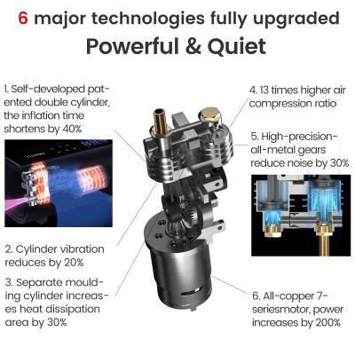 Cina 2017 YANTU A22 pneumatico elettrico gonfiatore con design ricaricabile wireless e 35LPM flusso d'aria in vendita
