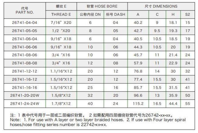 Hydraulic Parts Bsp BSPT Jic Orfs Stainless Carbon Steel Hydraulic Pipe Fittings Ferrule