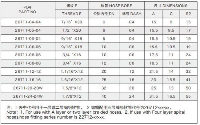 Jic 37 Flare Hydraulic Fittings for Male Connector