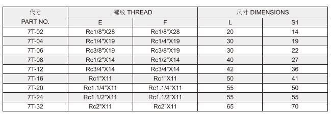 Hydraulic Adapter Hydraulic Tube Fitting Carbon Steel Connector 7t
