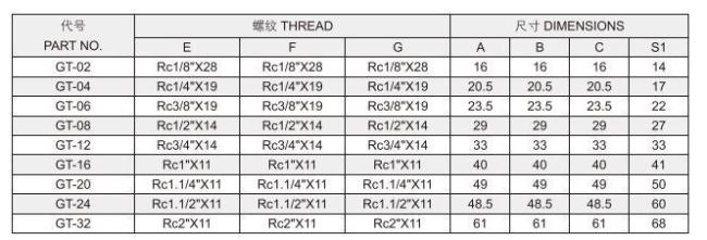 OEM Factory Sales BSPT Female Equal Tee Adapter Gt Hydraulic Tube Connector