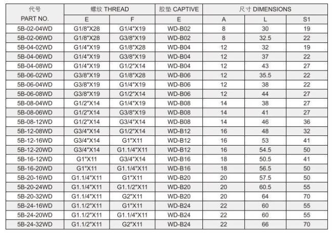 Bsp Male Capitive Seal / Bsp Female Hydraulic Fittings 5b-Wd