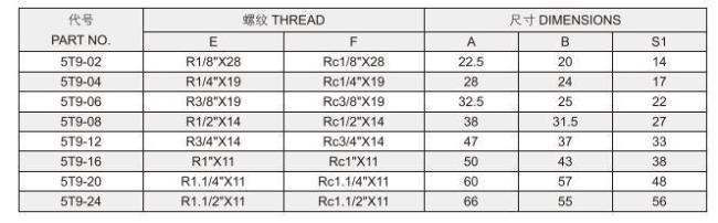 Wholesalers Carbon Steel Hydraulic Adapter 90 Degree Elbow BSPT Male BSPT Female 5t9 Tube Fitting