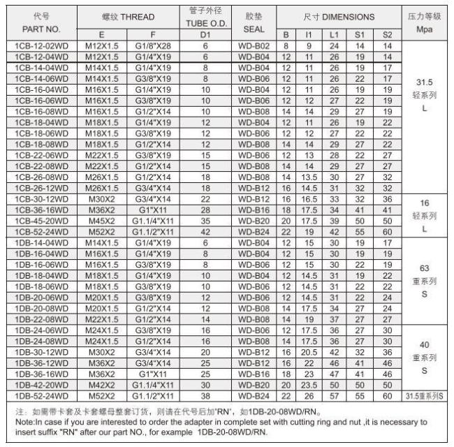 High Quality 1CB- 18-12WD Male Thread Multifunctional Adapter Rugged Hydraulic Coupling Adapter