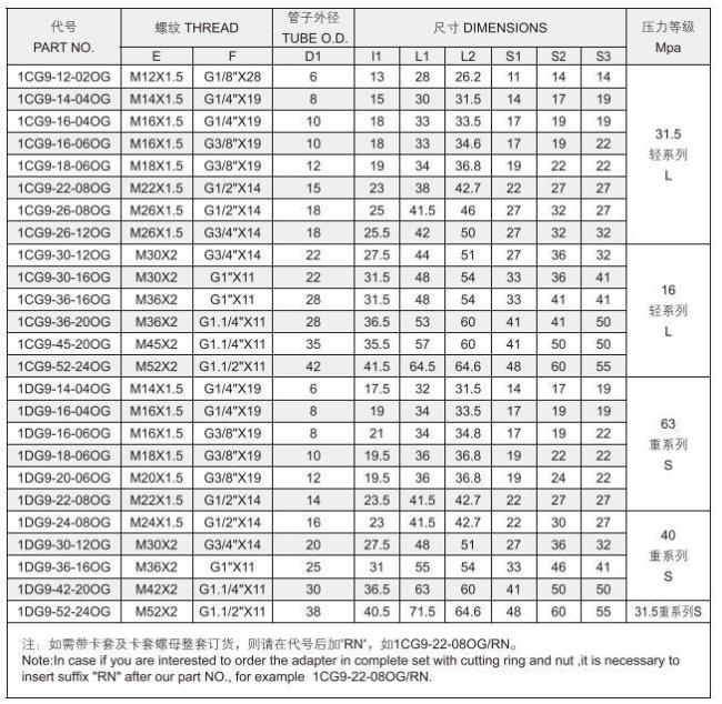 Factory Customized Stud End Adapter Carbon Steel O-Ring Face Seal 90 Degree Union 3/8 Elbow Fitting Face Seal Ferrule Nuts Excavator Fittings