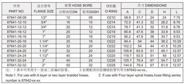 Factory Production High Pressure 304 316L Carbon Steel Hydraulic Hose Fittings 876411