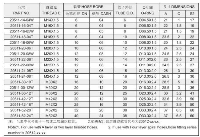 Wholesale 20511 Eaton Winner Metric Female 24 Cone O-Ring H. T. Hydraulic Hose Tube Fittings for Hydraulic Engine Equipment