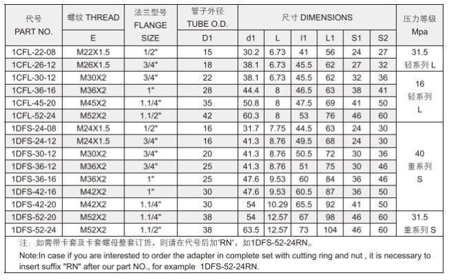 Male Carbon Steel Hydraulic Hose Ferrule Fittings Adapter Connector Pipe Fittings Flange Couplings 1CFL