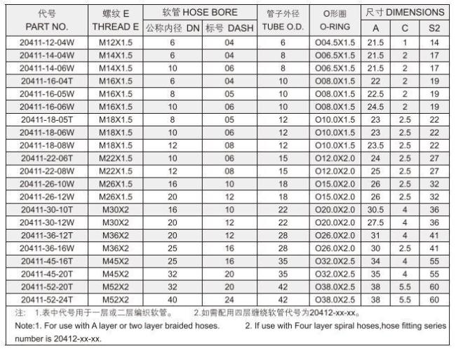 Customize High Quality Stainless Steel Hydraulic Hose Fitting Female Hose Barb Fitting 20411