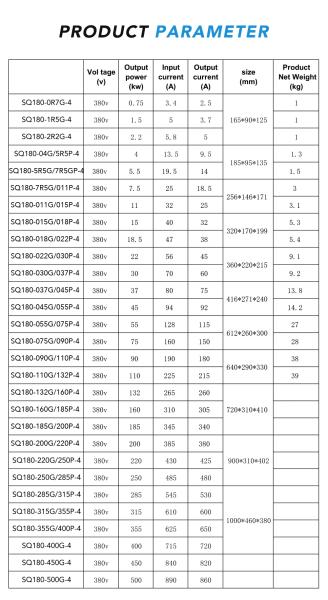 Quality General Industrial Variable Frequency Drive AC Drive Motor Speed Control for Air for sale