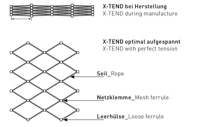 Сетка кабеля нержавеющей стали