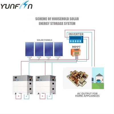 China 51.2V 10KWH 15KWH Residential Lifepo4 Battery Stacked Lithium Battery Pack 300Ah 400Ah for sale