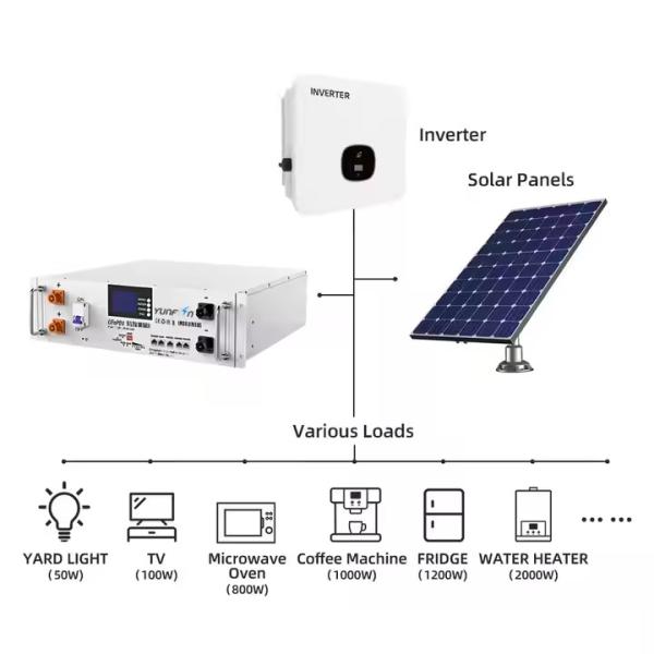 LiFePo4 Rack Mounted Lithium Battery Pack 48V 51.2V 6000 Cycles Life Compatible CAN