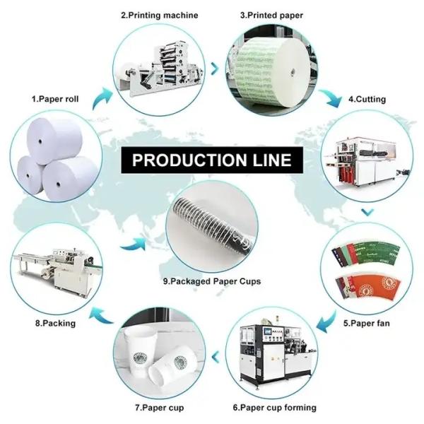 Quality High Speed 90-100pcs/Min 2-16oz Butterfly Ideas Paper Cup Making Machine for sale