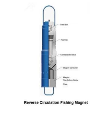 Cina Magnete inverso di pesca del martello di NC del trapano di circolazione in vendita