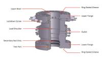 China Horizontal 5000PSI Wellhead Flange Adapter Spool for sale