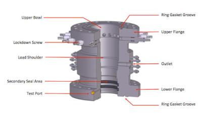 中国 Horizontal 5000PSI Wellhead Flange Adapter Spool 販売のため