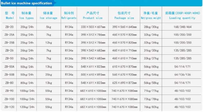 Bullet Ice Machine front view