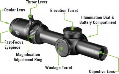 Cina Colpo di alluminio Eagle First Focal Plane di ottica di Sabpack Riflescope 1-8X24IR in vendita