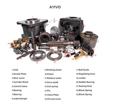 China A11VO Hydraulic Main Pump Spare Parts Triple tandem pump A11VO60 A11VO75 A11VO95 A11VO130 A11VO145 A11VO190 for Excavator, Concrete Pump Truck, for sale
