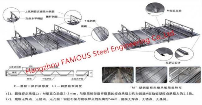 0.8 - 1.5mm Corrugated Metal Floor Deck Reinforced Steel Bar Truss Slab Fabrication 1