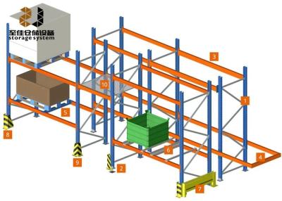 Двигатель порошкового покрытия в системе стойки для поддонов ODM OEM Customzied Size