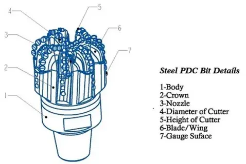 Seven Blade Wing Oil Drilling Drill Bits