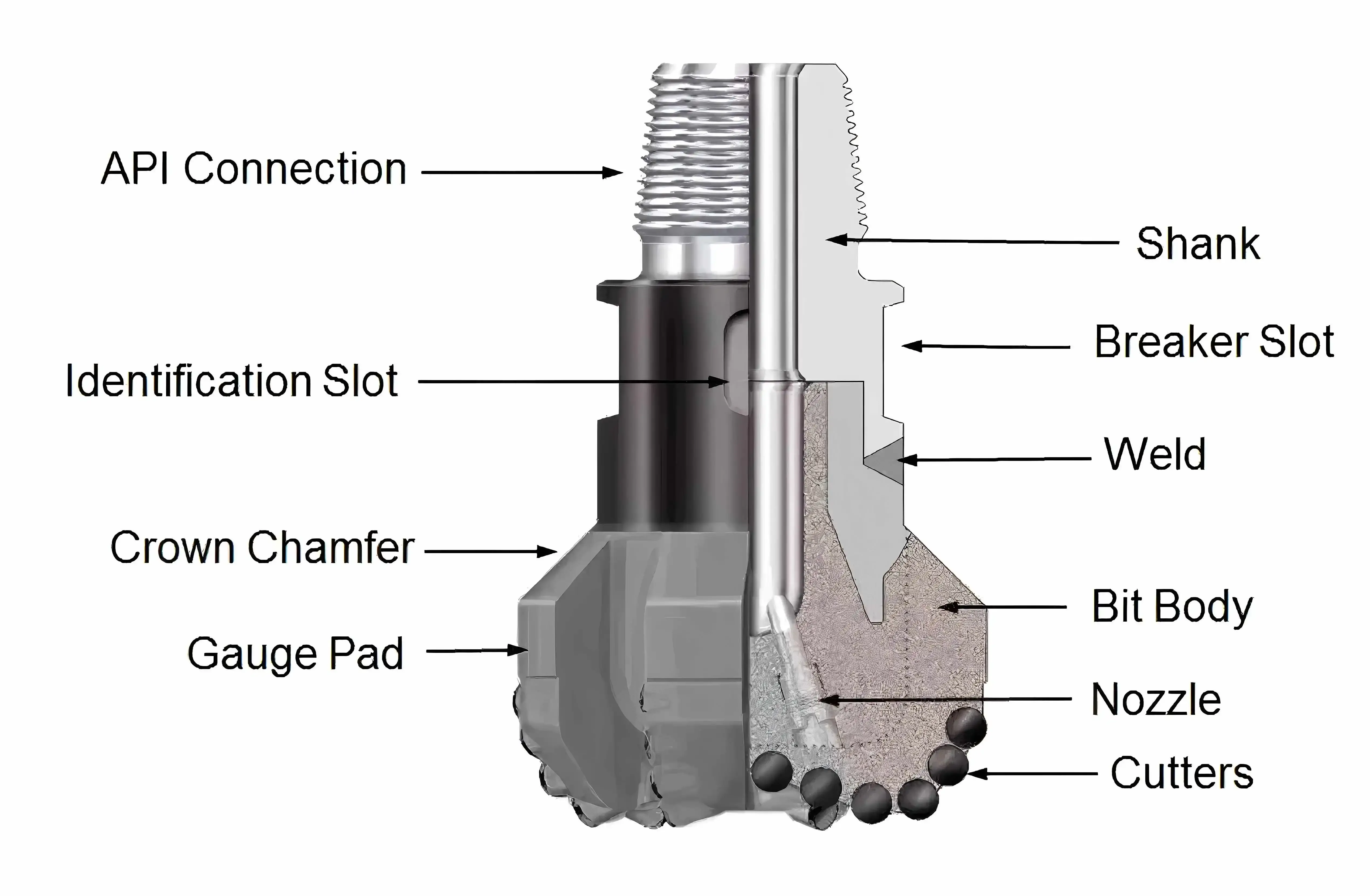 drill bits for oil drilling
