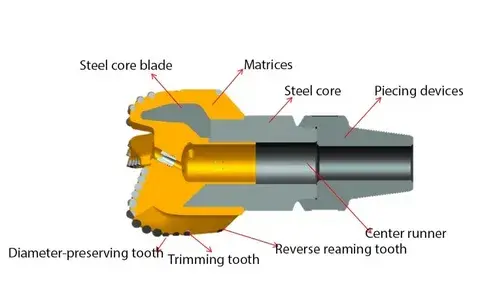 hard alloy scraper drill bits
