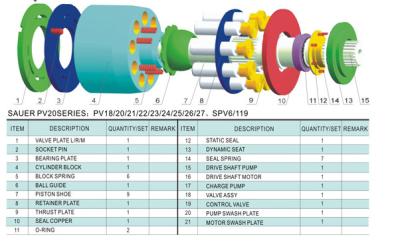 China Sauer MPV45 Hydraulic Spares and Parts for sale