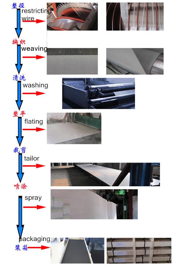 high temperature stainless steel square woven wire mesh/cloth screen with high quality and low price (manufacture)