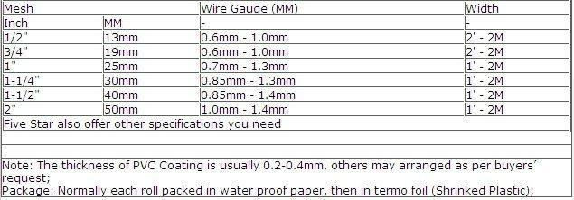 hexagonal chicken wire mesh (Factory ISO9001)Anping Hebei