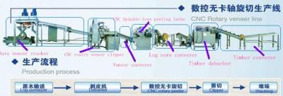China CNC Spindle less veneer peeling line for sale