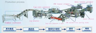 China CNC Spindle less veneer peeling line for sale