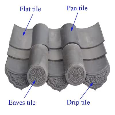 China Chinese Traditional Handmade Terracotta Roof Tiles Asian Style Kiln Bake Houses Building Materials à venda