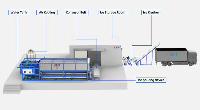 direct cooling ice block plant