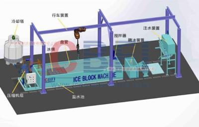 中国 1 トンからビジネスを作る日のブロックの氷メーカー/アイス キャンディーごとの 100 トン 販売のため