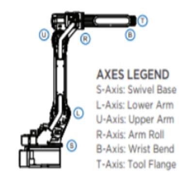 中国 GP12は物質的な溶接し、渡すことのためにYaskawaのロボット工業用ロボットのコントローラーを使用した 販売のため