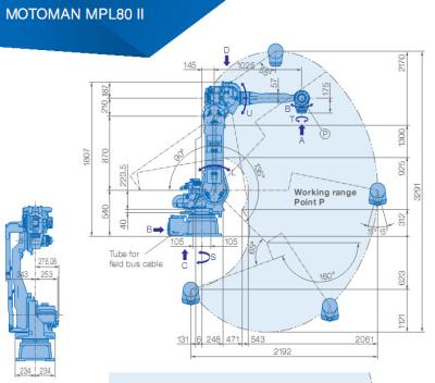 中国 一突きおよび場所80kgのペイロード2061mmの腕のロボットのための工業用ロボットの腕YASKAWA MPL80 II 販売のため