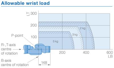 China Gebruikte Industriële Oogst en Plaatsrobotyaskawa SDA5F 5kg Nuttige lading 845mm Wapenrobots Te koop