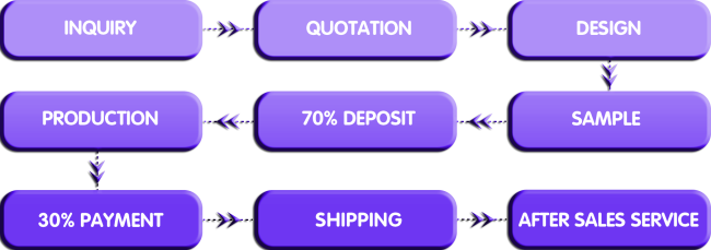 Bio Tech 10ml Printing Injectable vial box Label For Oral Peptide Dianabol 1