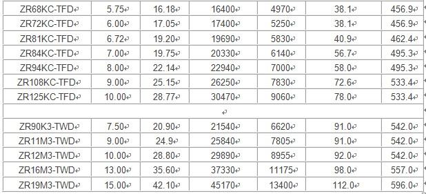 Compresor ZR28K3-PFJ-522 de la refrigeración de Copeland