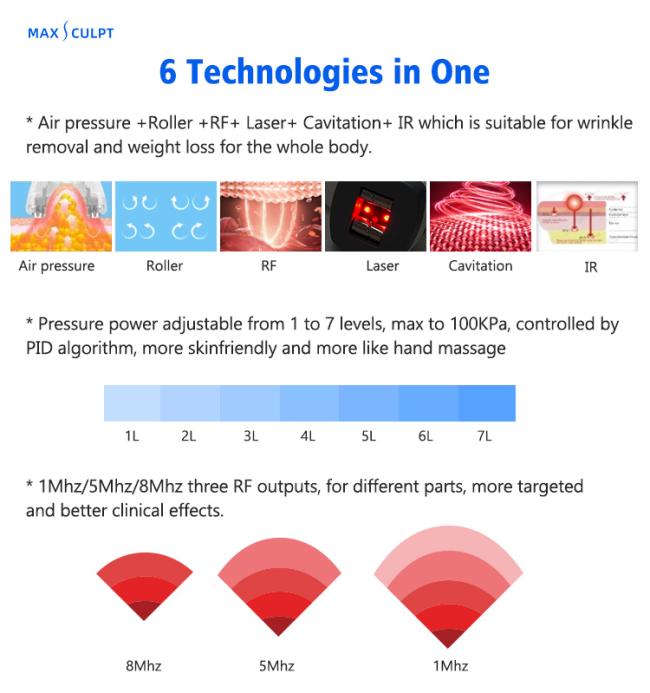 GOMECY VelaBody Massage Anti Cellulite Machine Cavitation Radio Frequency Fat Reduction Machine Vacuum Weight Loss Machine