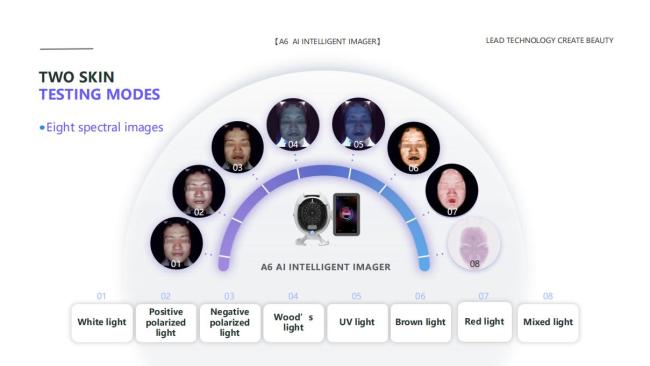 15 Types Detection Indicators Skin Analyzer Facial Diagnostic Skin Moisture Test Facial Analysis 3d Skin Analysis Machine