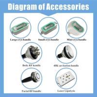China Multifunction Cryolipolysis Slimming Machine Portable Fat Freezing Machine for sale