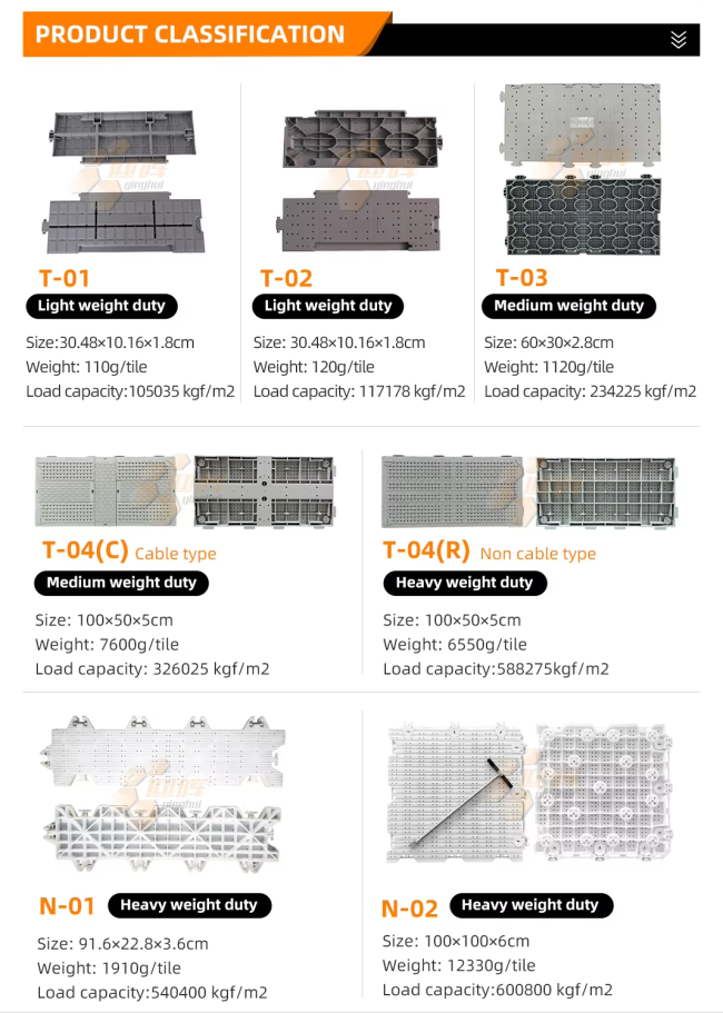 Drainage channels in temporary event flooring