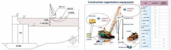 China Beijing Vibroflotation Engineering Machinery Limited Company company profile 3