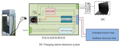 China Portable CCS2 DC Charging Station Test Device EVSE Analyzer EV Simulator DC Charging Station Test System for sale