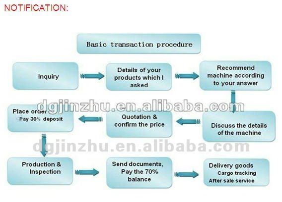 hardware polishing machine